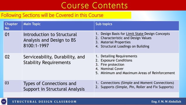 Introduction to structural design class.pptx | Civil Engineering ...