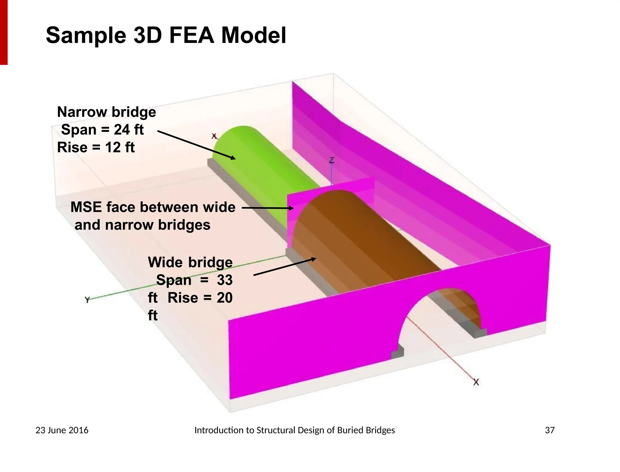 Introduction to Structural Design of Buried Bridges (Non-seismic).pptx