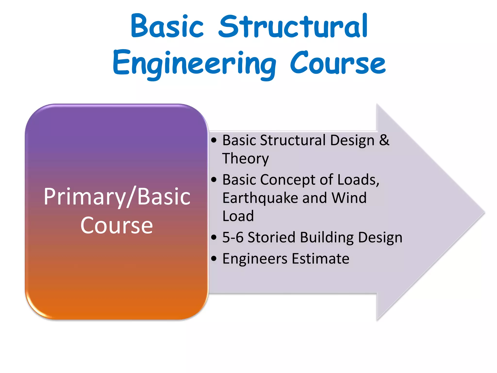 Introduction to Structural Engineering.pdf