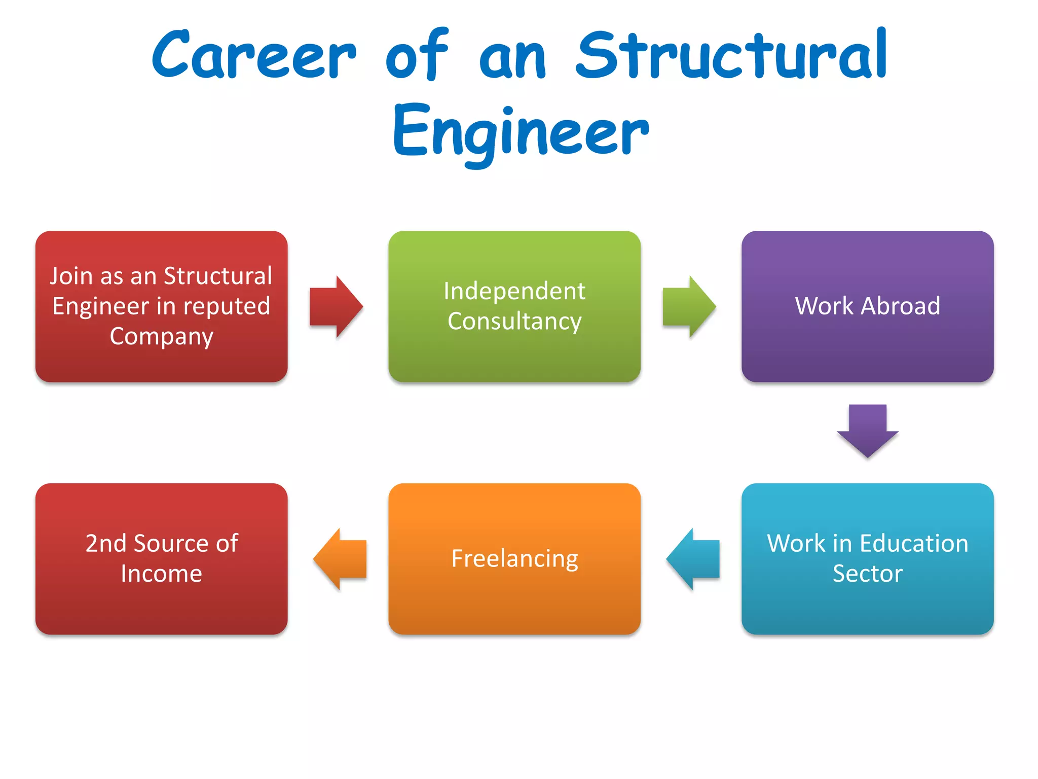 Introduction to Structural Engineering.pdf