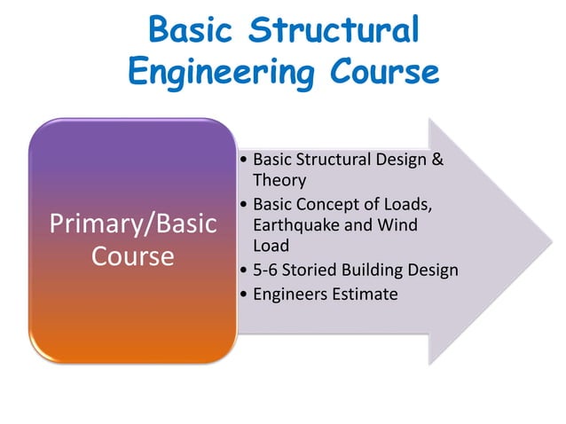 Introduction to Structural Engineering.pdf | Civil Engineering Industry ...