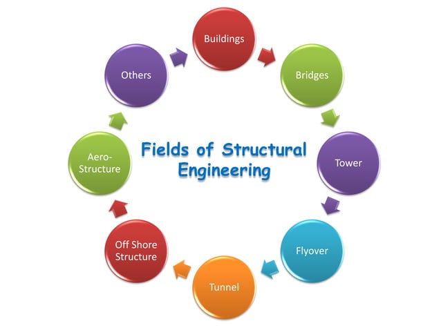 Introduction to Structural Engineering.pdf | Civil Engineering Industry ...