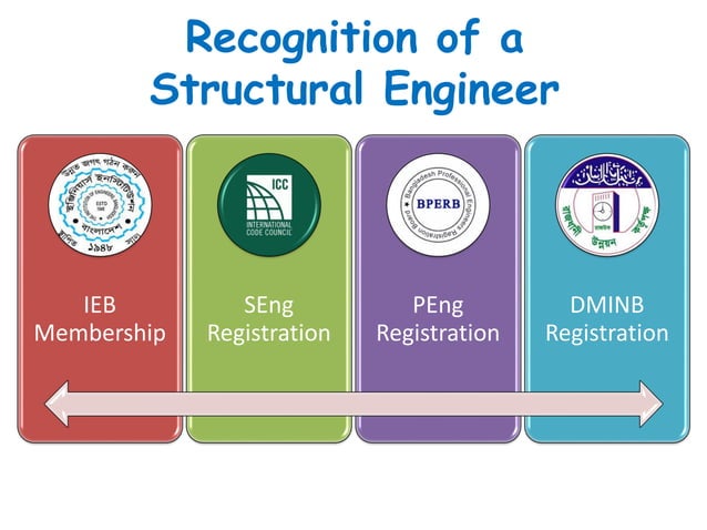 Introduction to Structural Engineering.pdf | Civil Engineering Industry ...