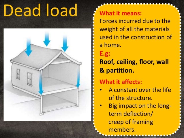 What Is A Dead Load In Construction - Design Talk