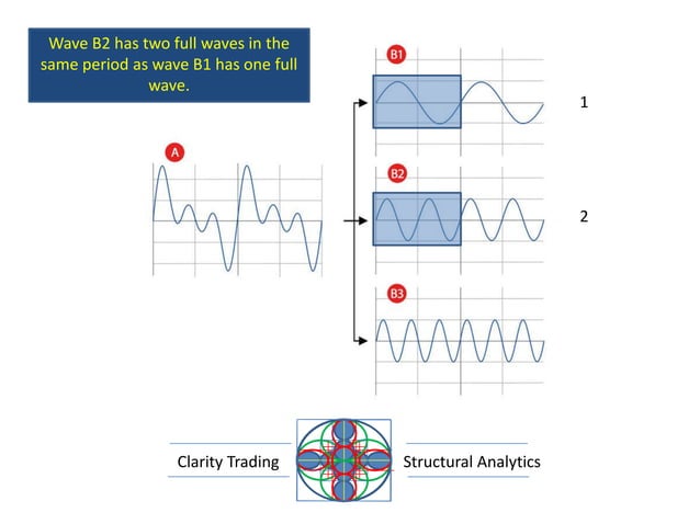 Introduction to structure 1.2 | PDF