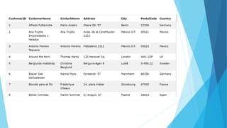 Introduction to structured query language | PDF