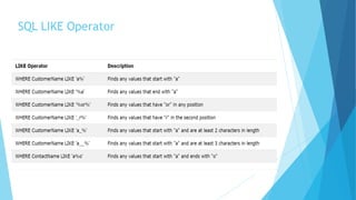 Introduction to structured query language | PDF