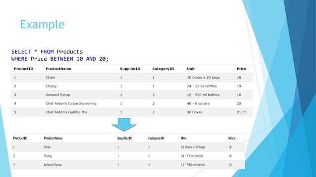 Introduction to structured query language | PDF | Databases | Computer Software and Applications