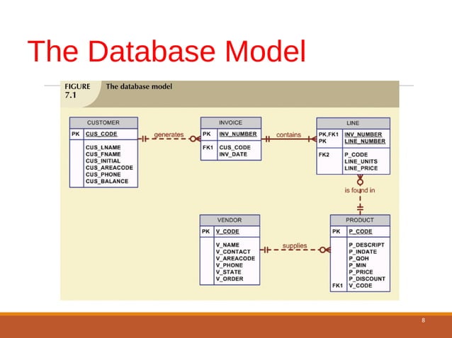 Introduction to structured query language (sql) | PPT