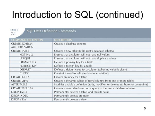 Introduction to Structured Query Language (SQL) (1).ppt