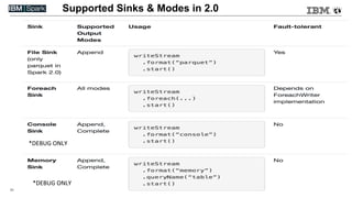 Introduction to Structured Streaming | PDF | Databases | Computer ...