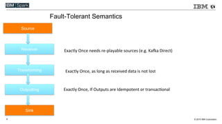 Introduction to Structured Streaming | PDF | Databases | Computer ...