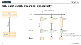 Introduction to Structured Streaming | PDF | Databases | Computer ...