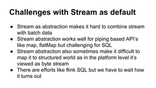 Introduction to Structured streaming | PPT