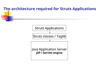 Introduction to Strutsdfkjntooijpikpdpok | PPT | Web Design and HTML | Internet