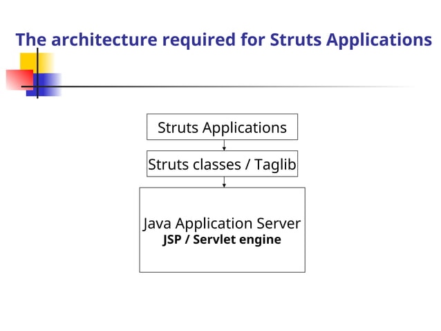Introduction to Strutsdfkjntooijpikpdpok | PPT | Web Design and HTML | Internet