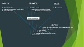 IntroductionToSts notes,handouts, reviewer | PPT