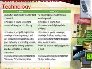 Introduction to Science, Technology and Society | PPT