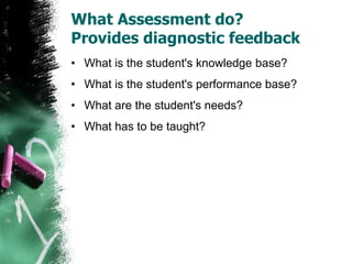 Introduction to student assessment | PPT