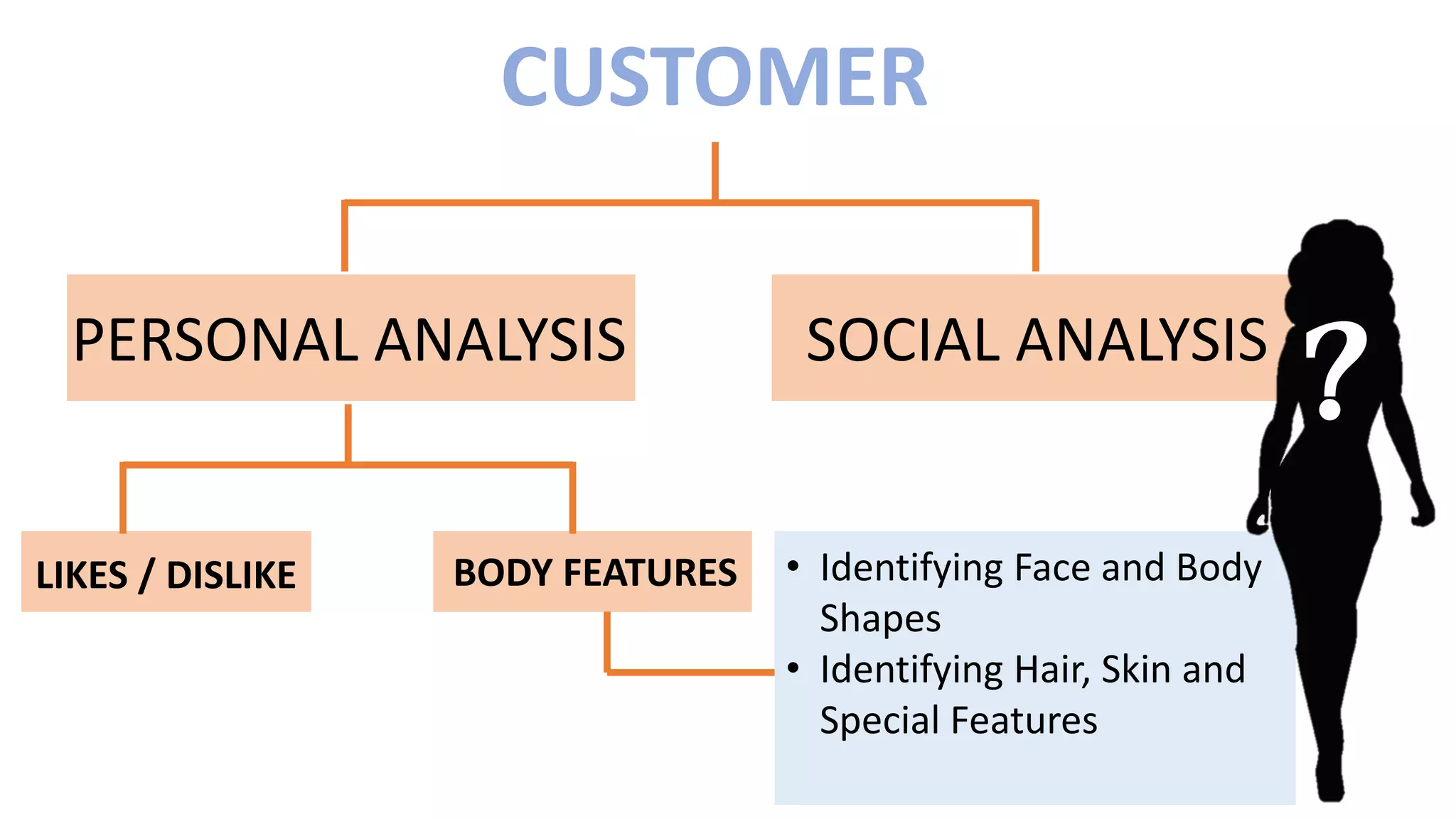 INTRODUCTION TO STYLING | PPTX