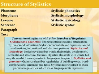 INTRODUCTION TO STYLISTICIS (копия).pptx