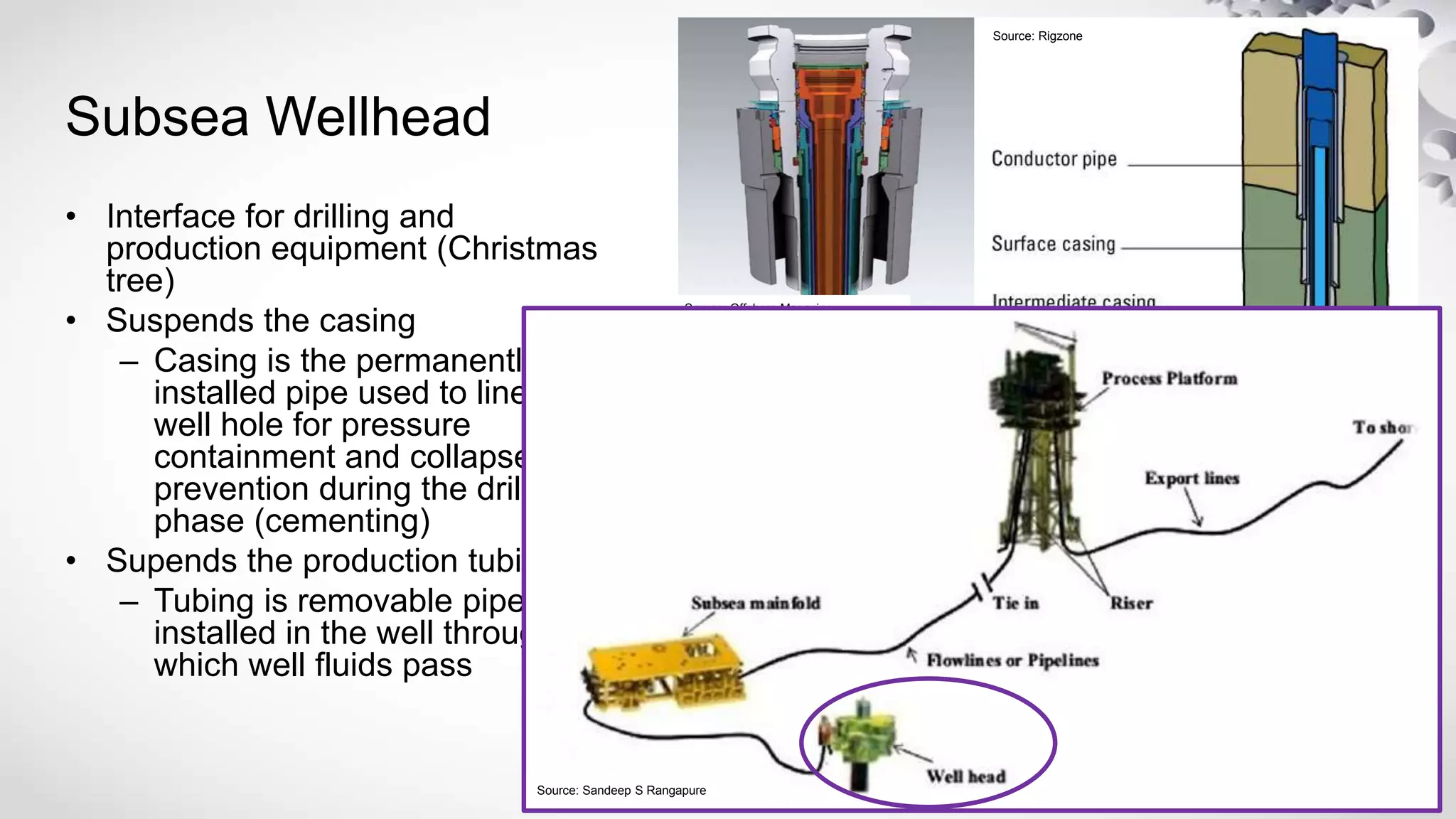 Introduction to Subsea Production System_FinalXYH wo Comments.pptx