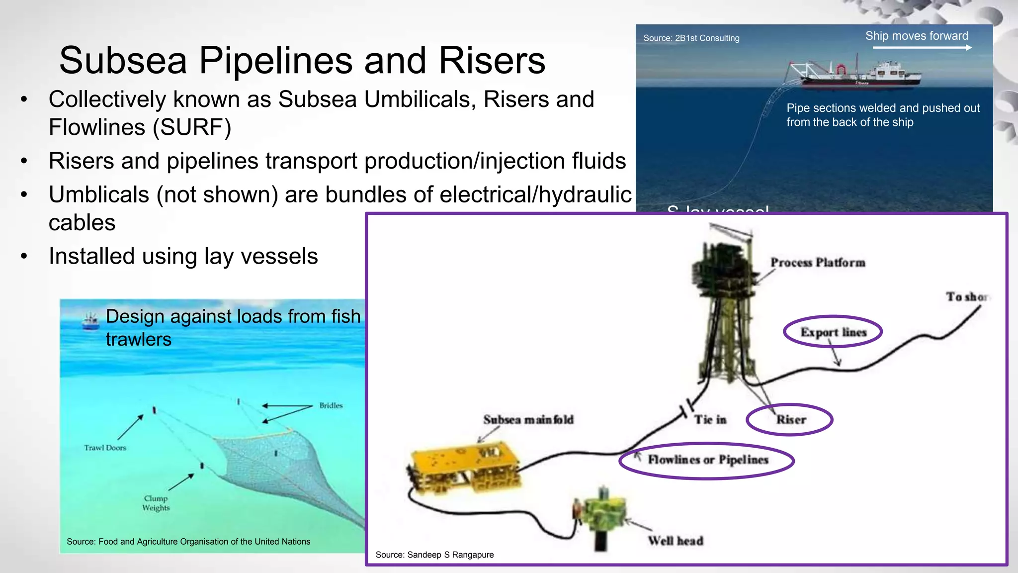 Introduction to Subsea Production System_FinalXYH wo Comments.pptx