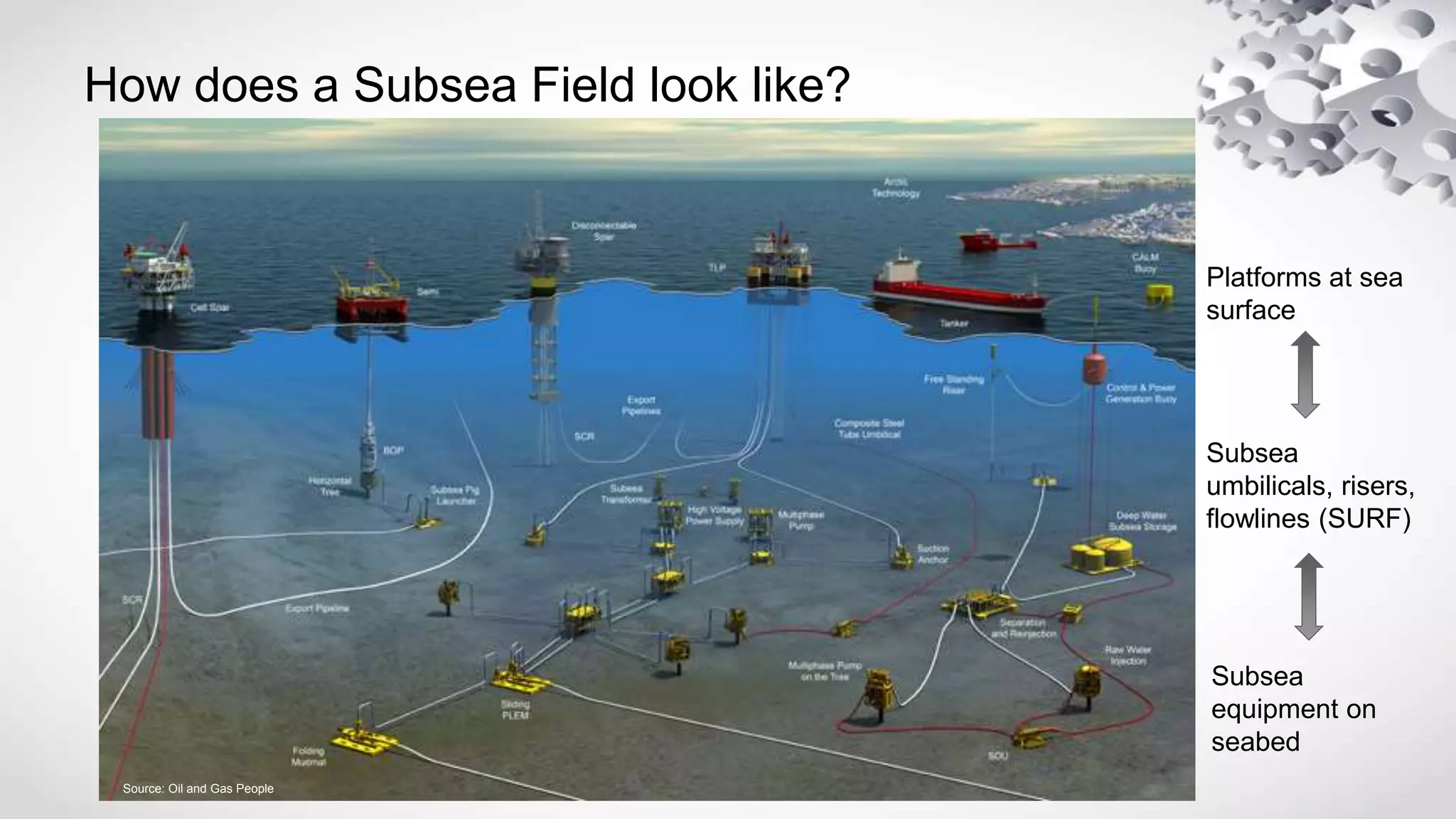Introduction to Subsea Production System_FinalXYH wo Comments.pptx