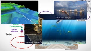 Introduction to Subsea Production System_FinalXYH wo Comments.pptx
