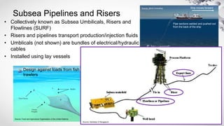 Introduction to Subsea Production System_FinalXYH wo Comments.pptx