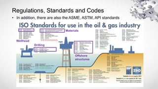 Introduction to Subsea Production System_FinalXYH wo Comments.pptx