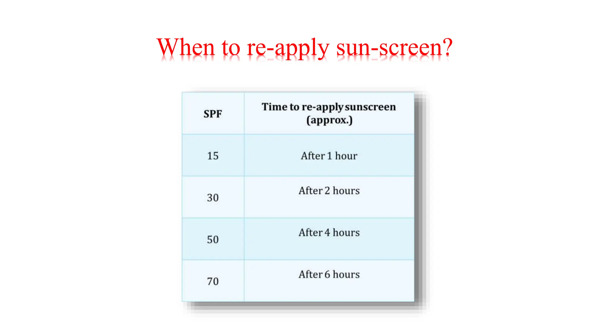 Introduction to sun protection, classification of sunscreens and SPF | PPTX