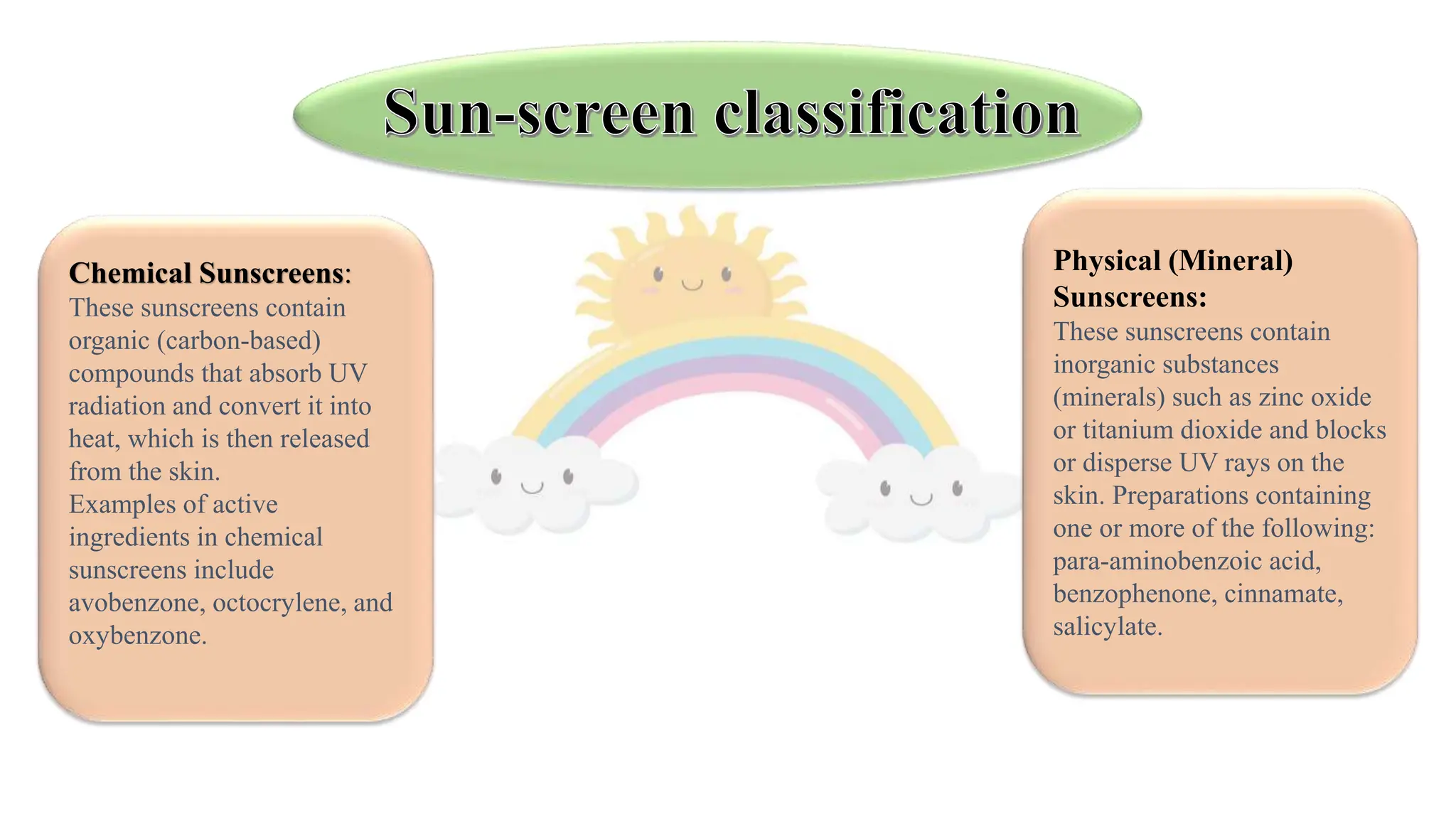 Introduction to sun protection, classification of sunscreens and SPF | PPTX