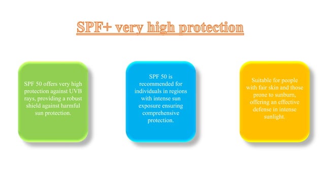 Introduction to sun protection, classification of sunscreens and SPF | PPTX