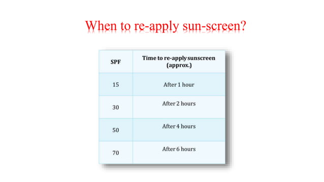 Introduction to sun protection, classification of sunscreens and SPF | PPTX