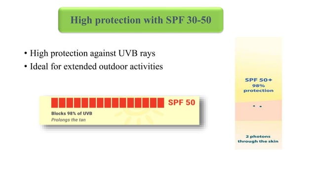 Introduction to sun protection, classification of sunscreens and SPF | PPTX