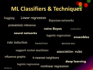Introduction to Supervise Machine Learning | PPTX