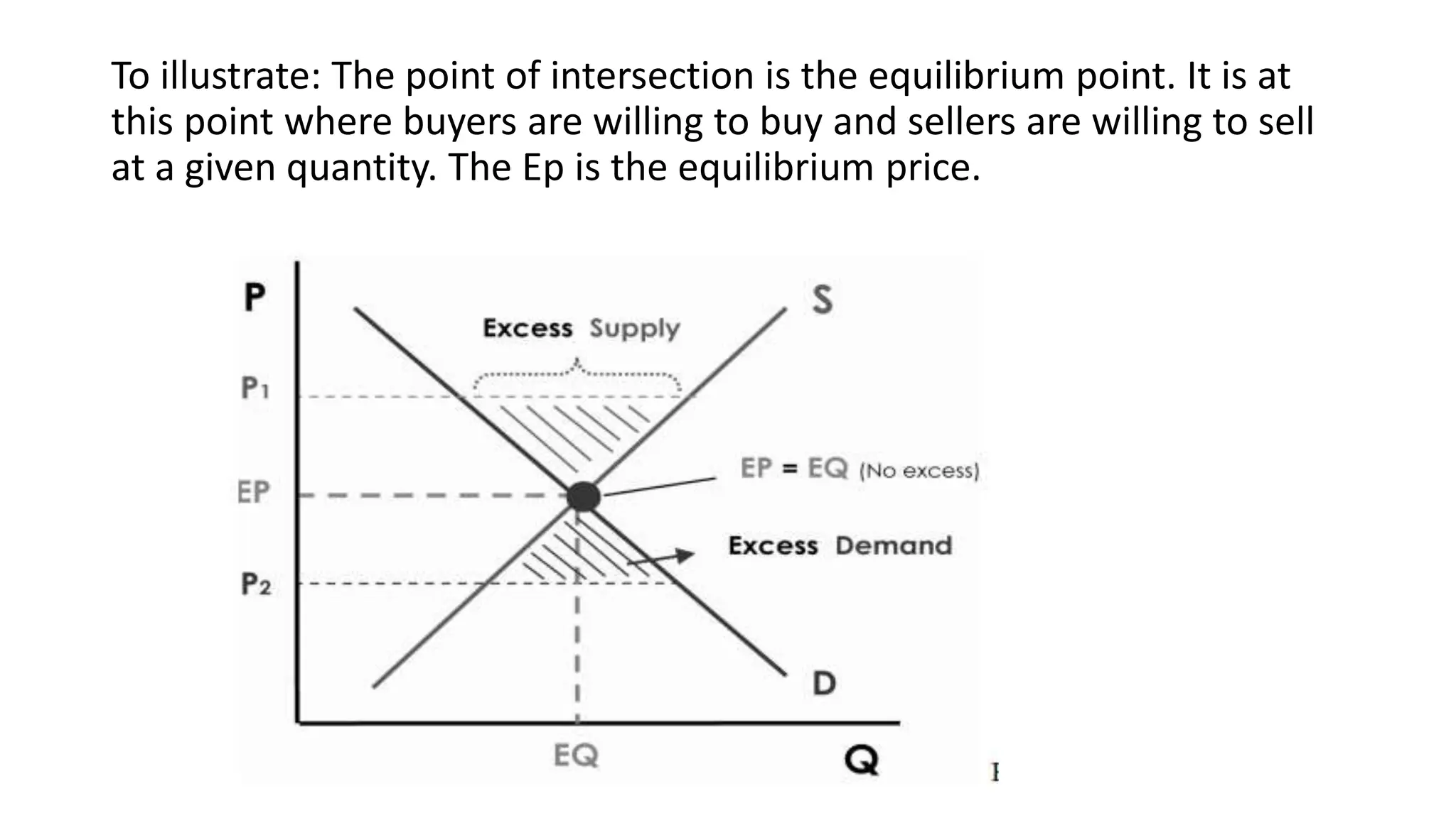 Introduction to Supply and Demand and Market Equilibrium.pptx