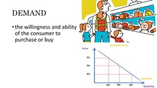 Introduction to Supply and Demand and Market Equilibrium.pptx