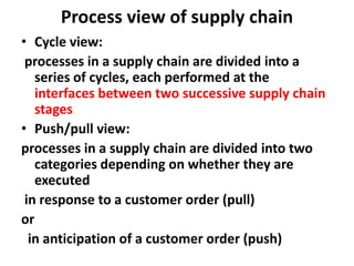 Introduction to supply chain management | PPTX