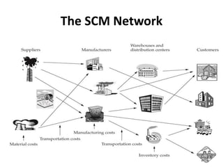 Introduction to supply chain management | PPTX