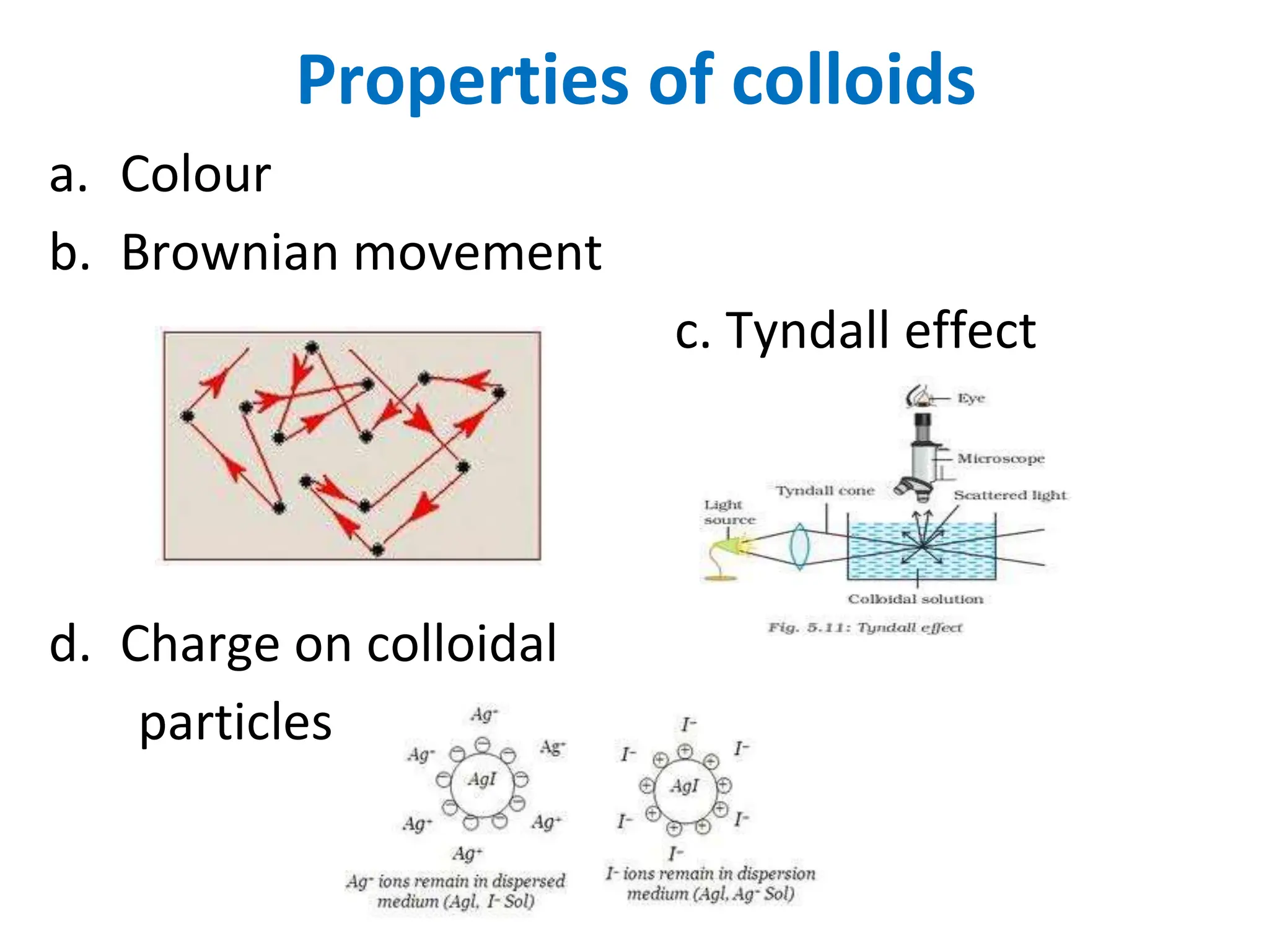 introduction_to_surface_chemistry_ppt (1).pptx