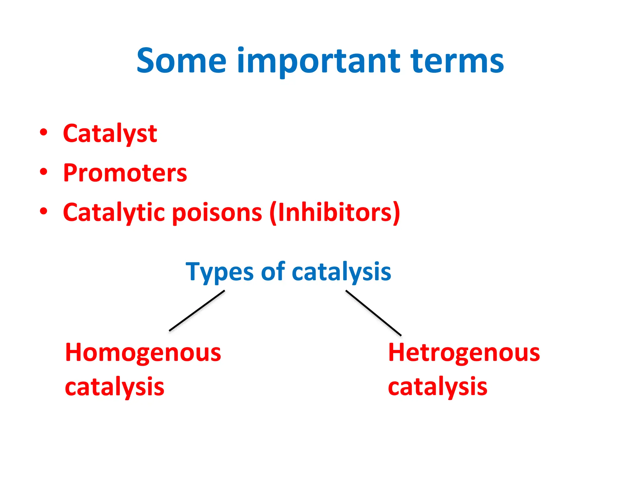 introduction_to_surface_chemistry_ppt (1).pptx