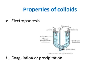 introduction_to_surface_chemistry_ppt (1).pptx