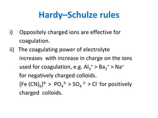 introduction_to_surface_chemistry_ppt (1).pptx