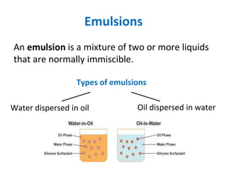 introduction_to_surface_chemistry_ppt (1).pptx