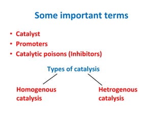 introduction_to_surface_chemistry_ppt (1).pptx