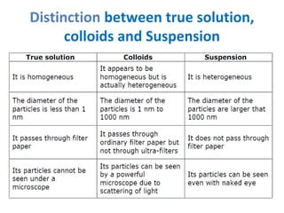 introduction_to_surface_chemistry_ppt (1).pptx