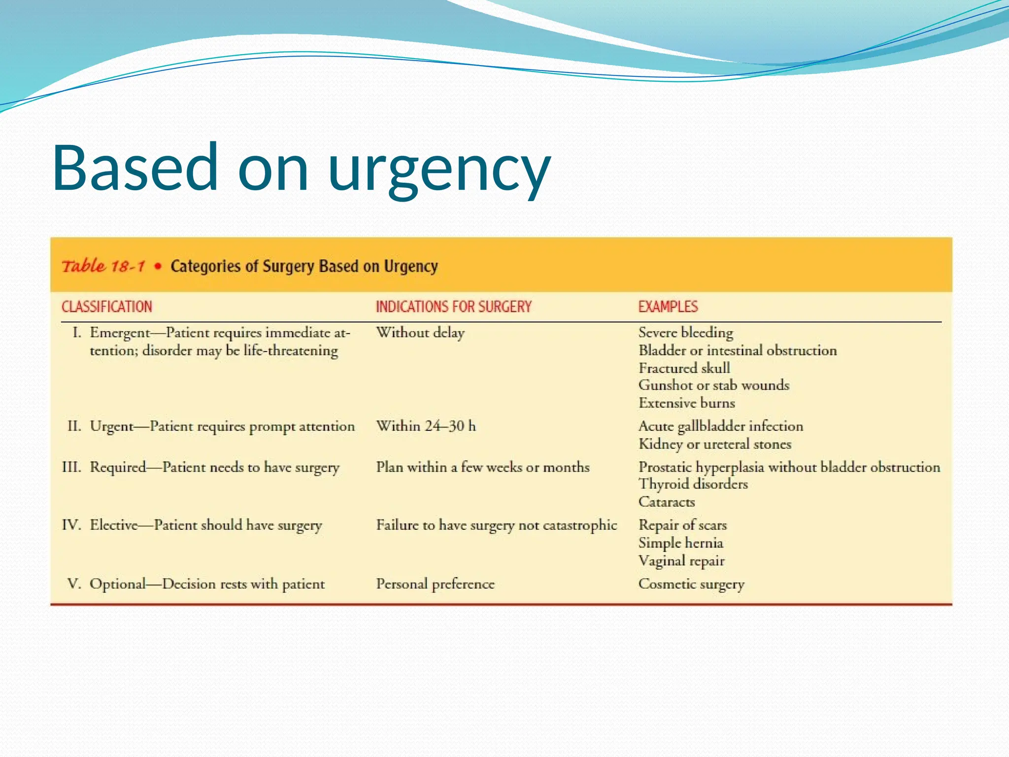 Introduction to surgery basics of minor surgery.pptx