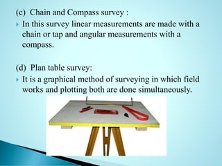 Introduction to survey | PPT